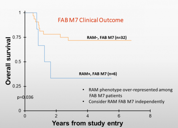 Hematologics - An Accurate Diagnosis Saves Lives | Home Page